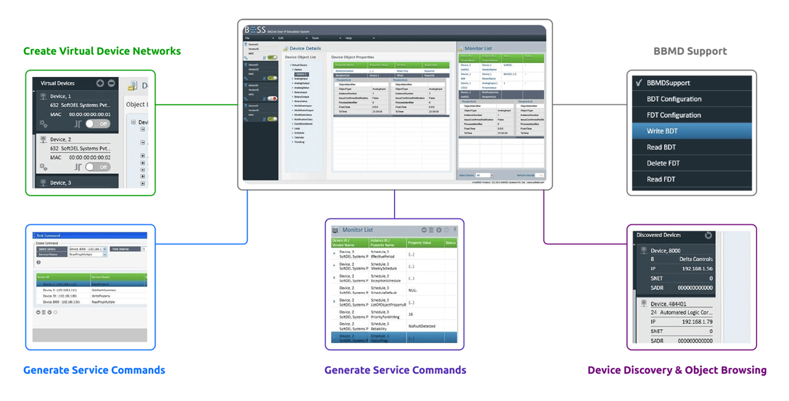 BACnet トレーニングとコンサルティング| Softdel